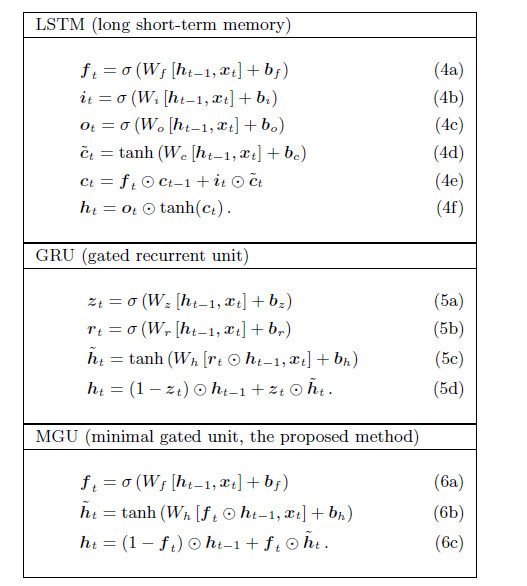 Minimal Gated Unit for Recurrent Neural Networks