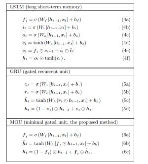 Minimal Gated Unit for Recurrent Neural Networks