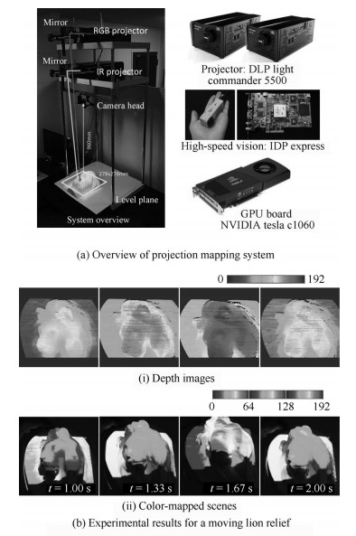 Review of Some Advances and Applications in Real-time High-speed Vision ...