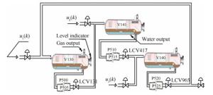 Parametric Estimation of Interconnected Nonlinear Systems Described by Input-output Mathematical ...