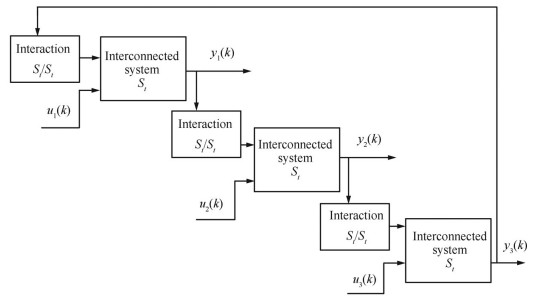 Parametric Estimation of Interconnected Nonlinear Systems Described by Input-output Mathematical ...