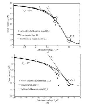 Extracting Parameters of OFET Before and After Threshold Voltage Using ...