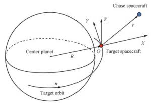 Output Feedback Stabilization of Spacecraft Autonomous Rendezvous ...