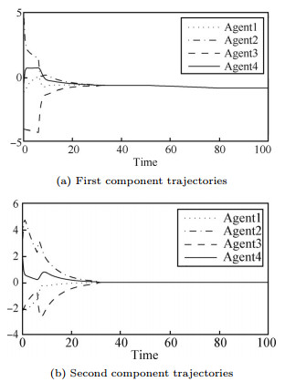 Consensus of Multi-agent Systems Under Switching Agent Dynamics and Jumping Network Topologies