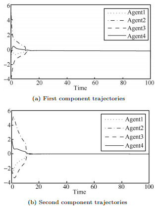 Consensus of Multi-agent Systems Under Switching Agent Dynamics and Jumping Network Topologies