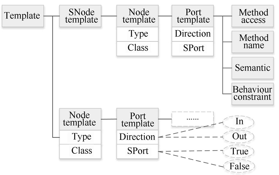 xBreeze/ADL: A Language for Software Architecture Specification and ...