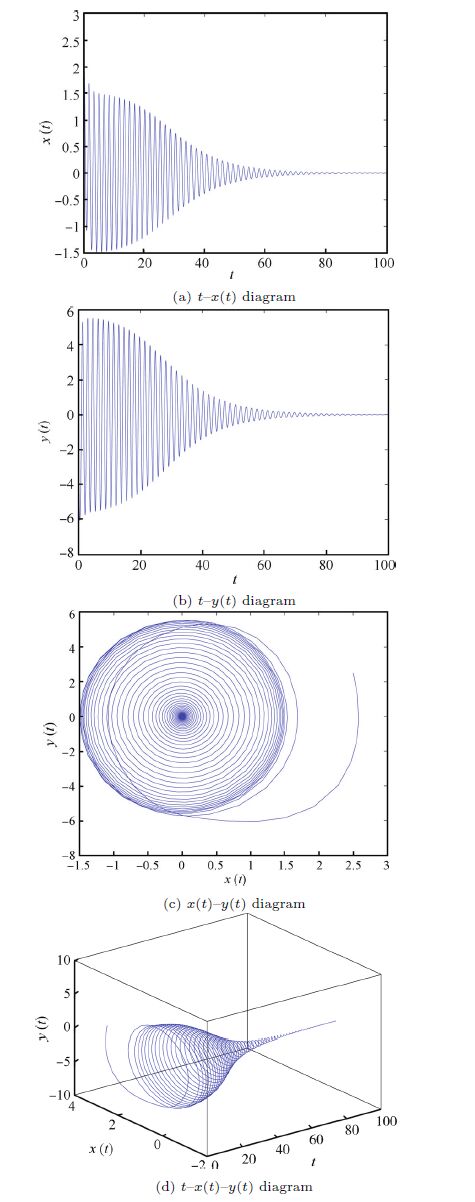 Bifurcation Control for a Duffing Oscillator with Delayed Velocity Feedback