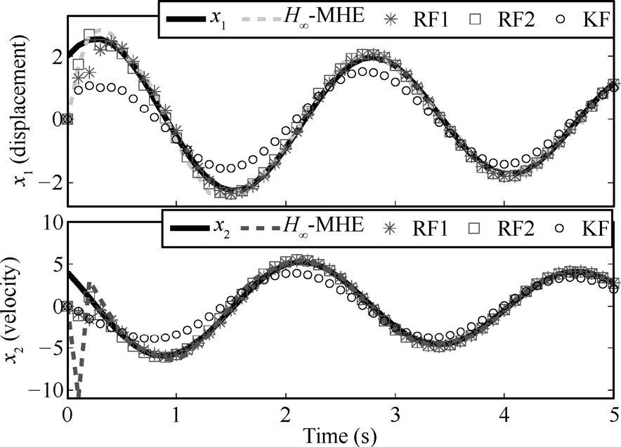 A New Approach to State Estimation for Uncertain Linear Systems in a Moving Horizon Estimation ...