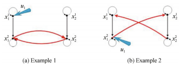 Pinning Control and Controllability of Complex Dynamical Networks