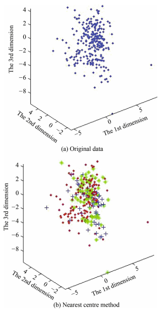 A Novel Minkowski-distance-based Consensus Clustering Algorithm