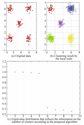 A Novel Minkowski-distance-based Consensus Clustering Algorithm