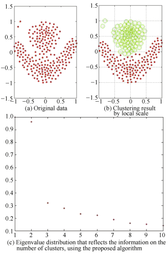 A Novel Minkowski-distance-based Consensus Clustering Algorithm