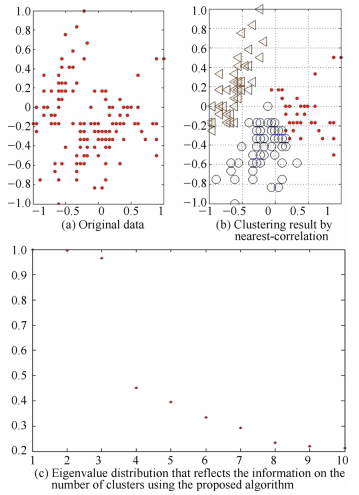 A Novel Minkowski-distance-based Consensus Clustering Algorithm