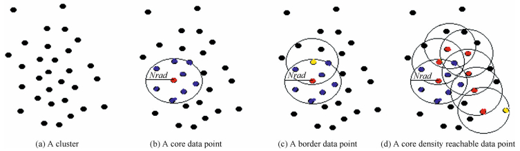 An Effective Density Based Approach to Detect Complex Data Clusters ...