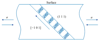Molecular Dynamics Simulation of Persistent Slip Bands Formation in ...
