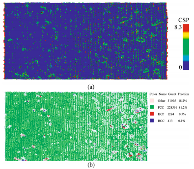 Molecular Dynamics Simulation of Persistent Slip Bands Formation in ...