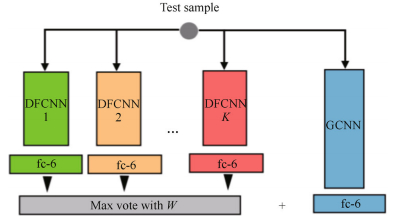 A Survey on Deep Learning-based Fine-grained Object Classification and Semantic Segmentation