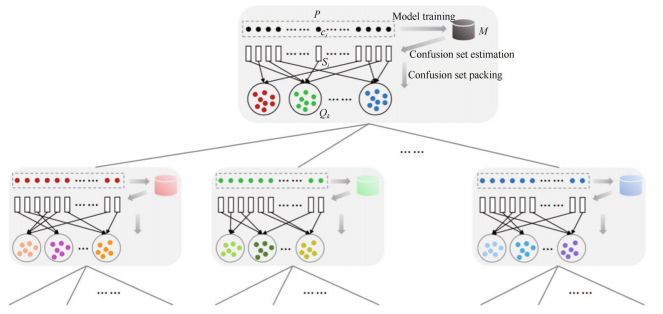 A Survey on Deep Learning-based Fine-grained Object Classification and Semantic Segmentation