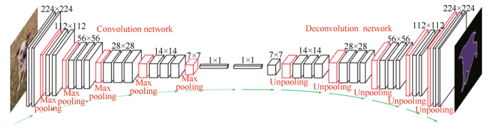 A Survey on Deep Learning-based Fine-grained Object Classification and Semantic Segmentation