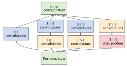 A Survey on Deep Learning-based Fine-grained Object Classification and Semantic Segmentation
