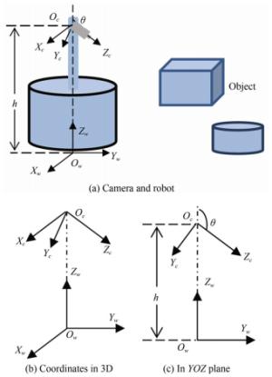 A New Monocular Vision Measurement Method to Estimate 3D Positions of ...