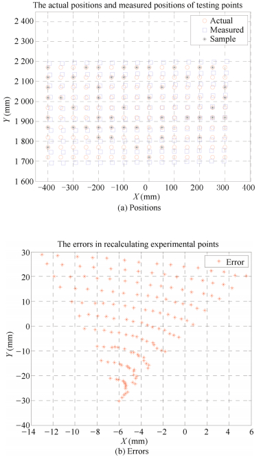 A New Monocular Vision Measurement Method to Estimate 3D Positions of ...