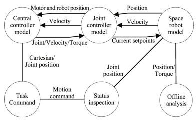 Singularity Robust Path Planning for Real Time Base Attitude Adjustment of Free-floating Space Robot