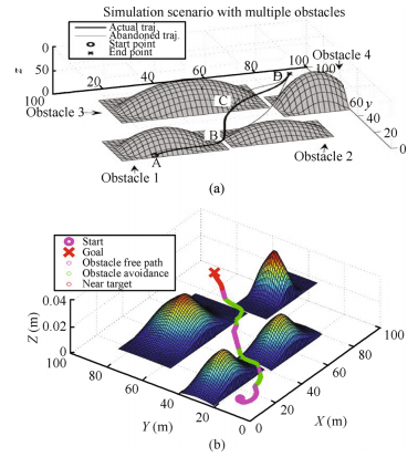 Machine Intelligence Research