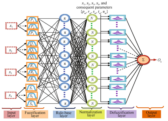 Reactive Navigation of Underwater Mobile Robot Using ANFIS Approach in a Manifold Manner