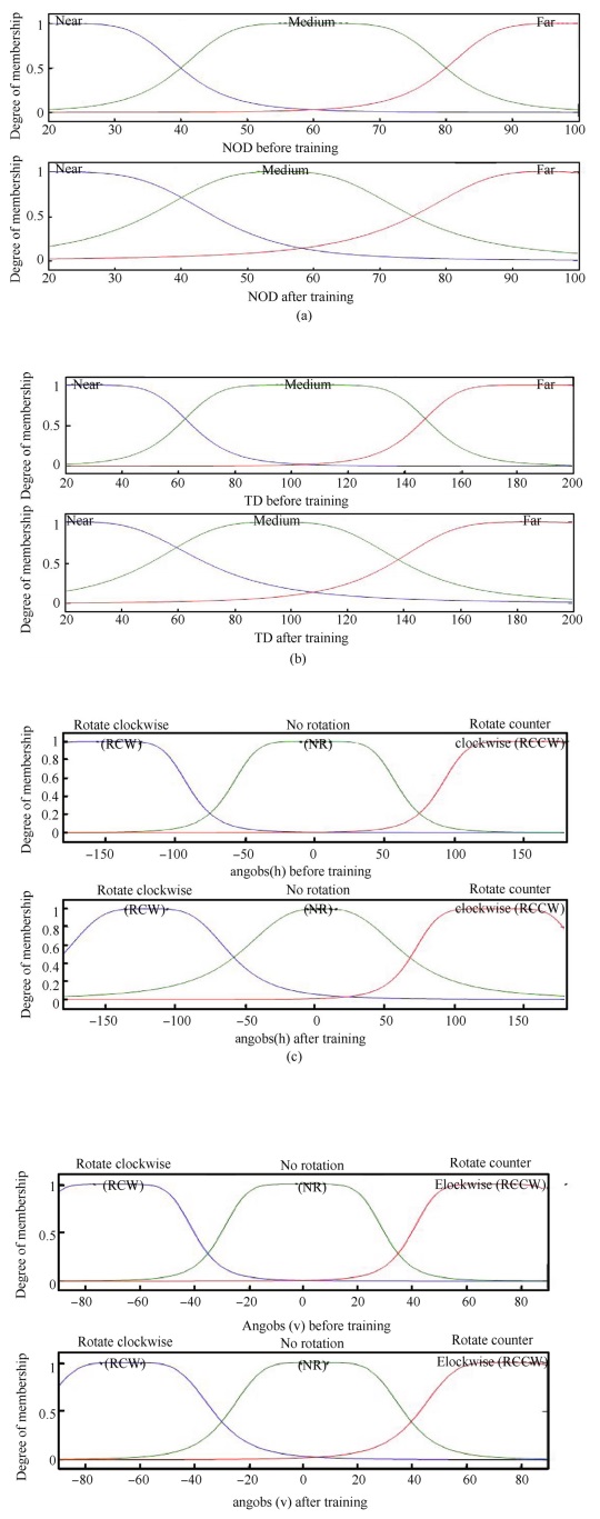 Reactive Navigation of Underwater Mobile Robot Using ANFIS Approach in a Manifold Manner