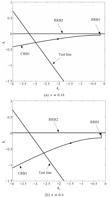 Robust Stabilizing Regions of Fractional-order PI λ Controllers for Fractional-order Systems ...