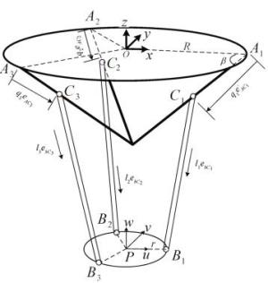 Kinematic Analysis and Design of a 3-DOF Translational Parallel Robot