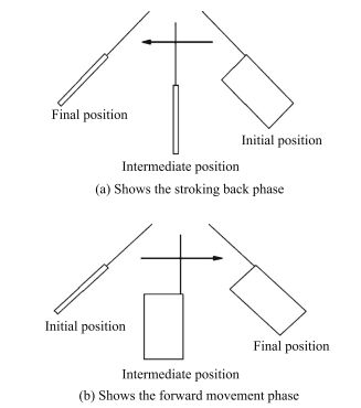 Flow Chart For The Robots Movement Algorithm Download Scientific Diagram