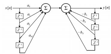 High Order Stable Infinite Impulse Response Filter Design Using Cuckoo ...