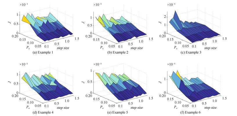 High Order Stable Infinite Impulse Response Filter Design Using Cuckoo ...