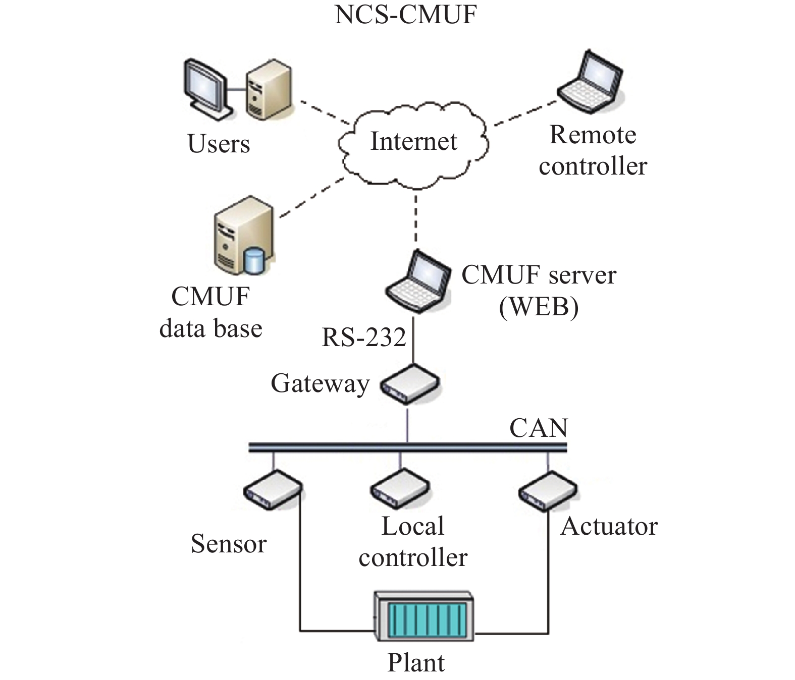 Analysis of the Most Likely Regions of Stability of an NCS and Design ...