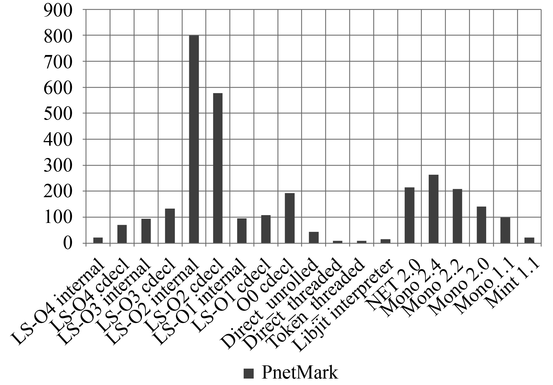 Improving on Linear Scan Register Allocation