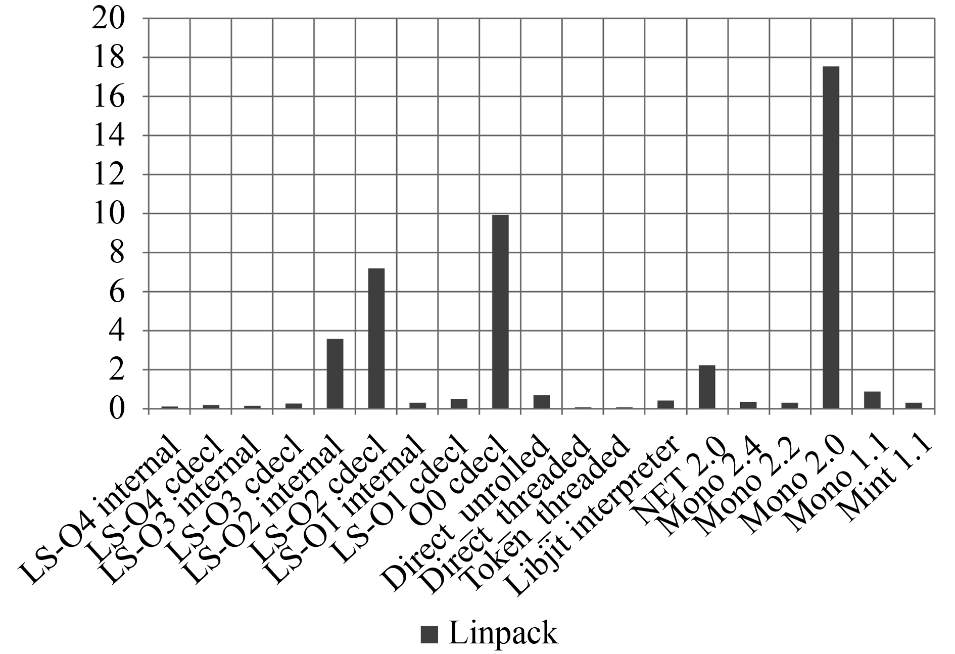 Improving on Linear Scan Register Allocation