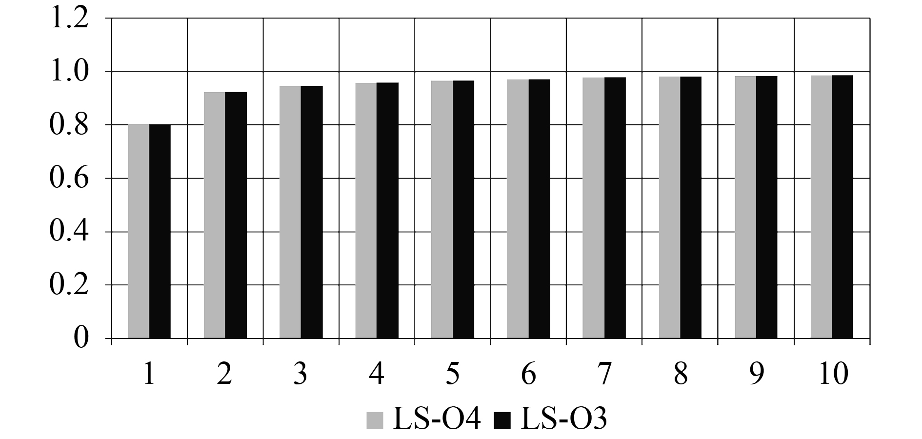 Improving on Linear Scan Register Allocation