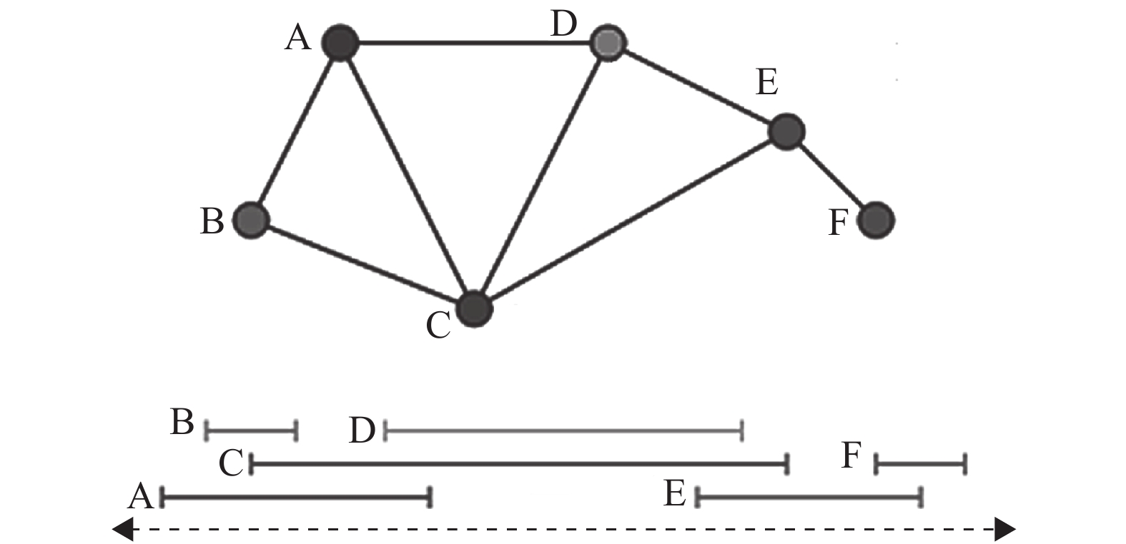 Improving on Linear Scan Register Allocation