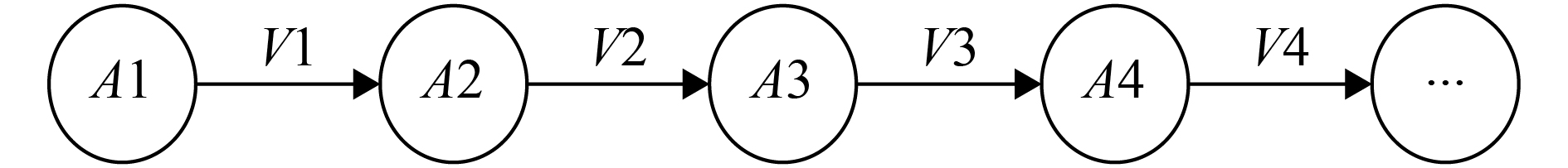 Improving on Linear Scan Register Allocation