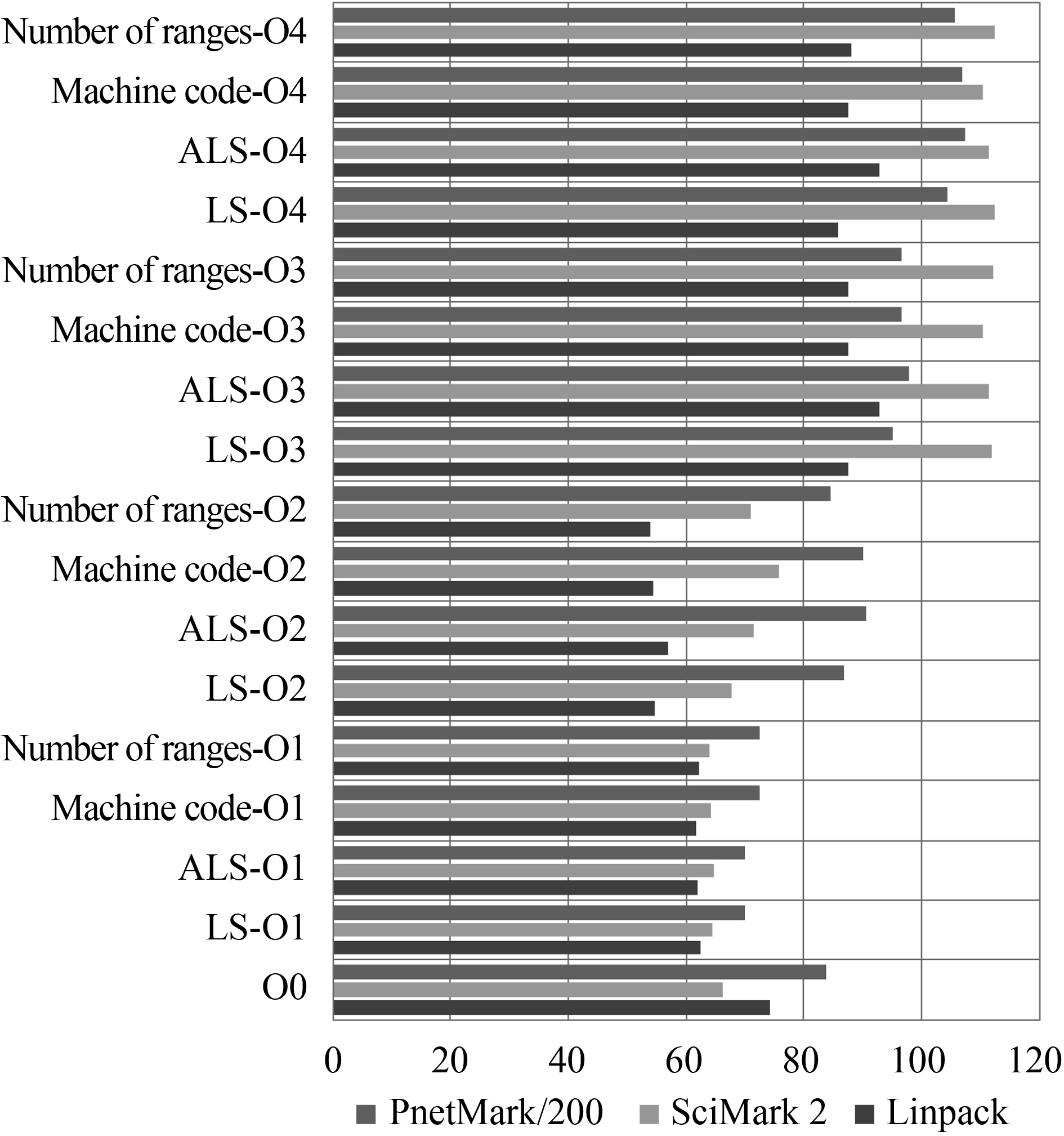 Improving on Linear Scan Register Allocation