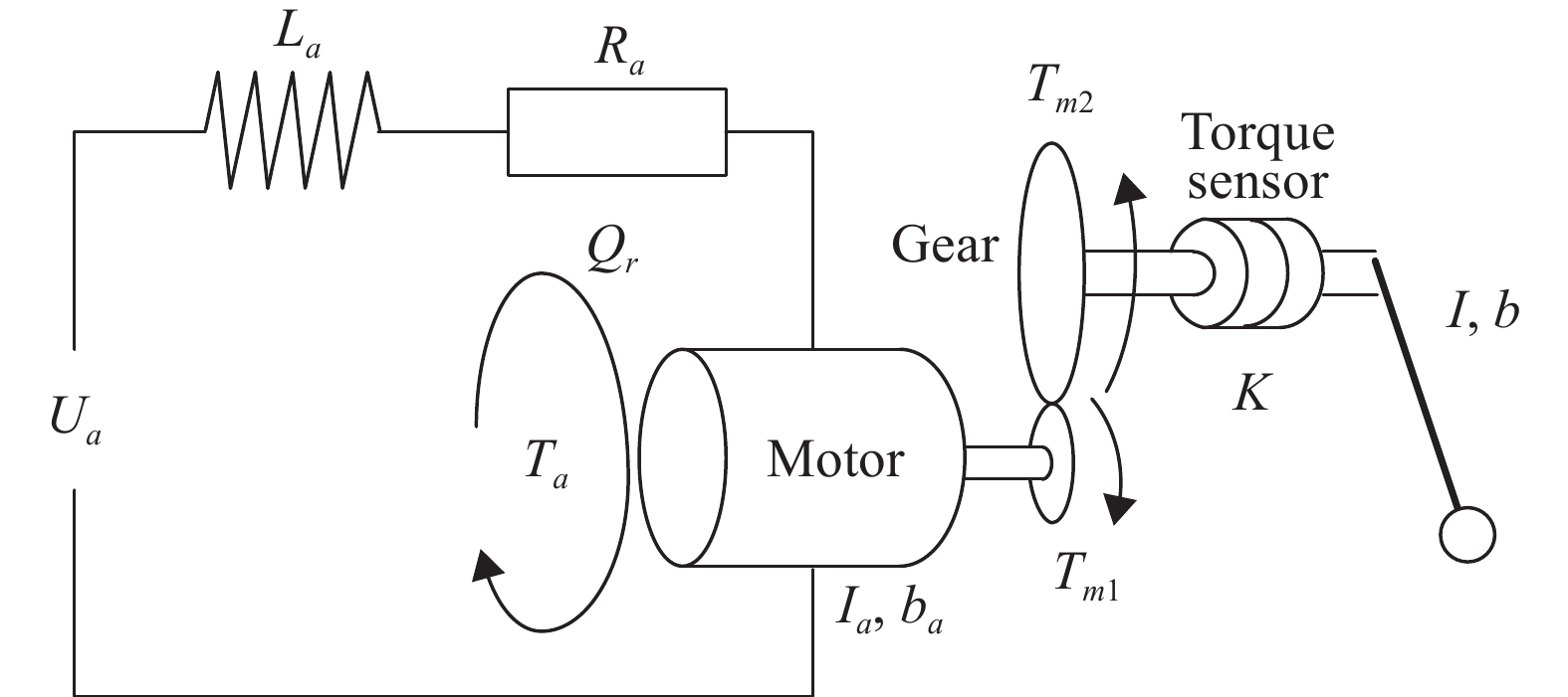A Position and Torque Switching Control Method for Robot Collision Safety