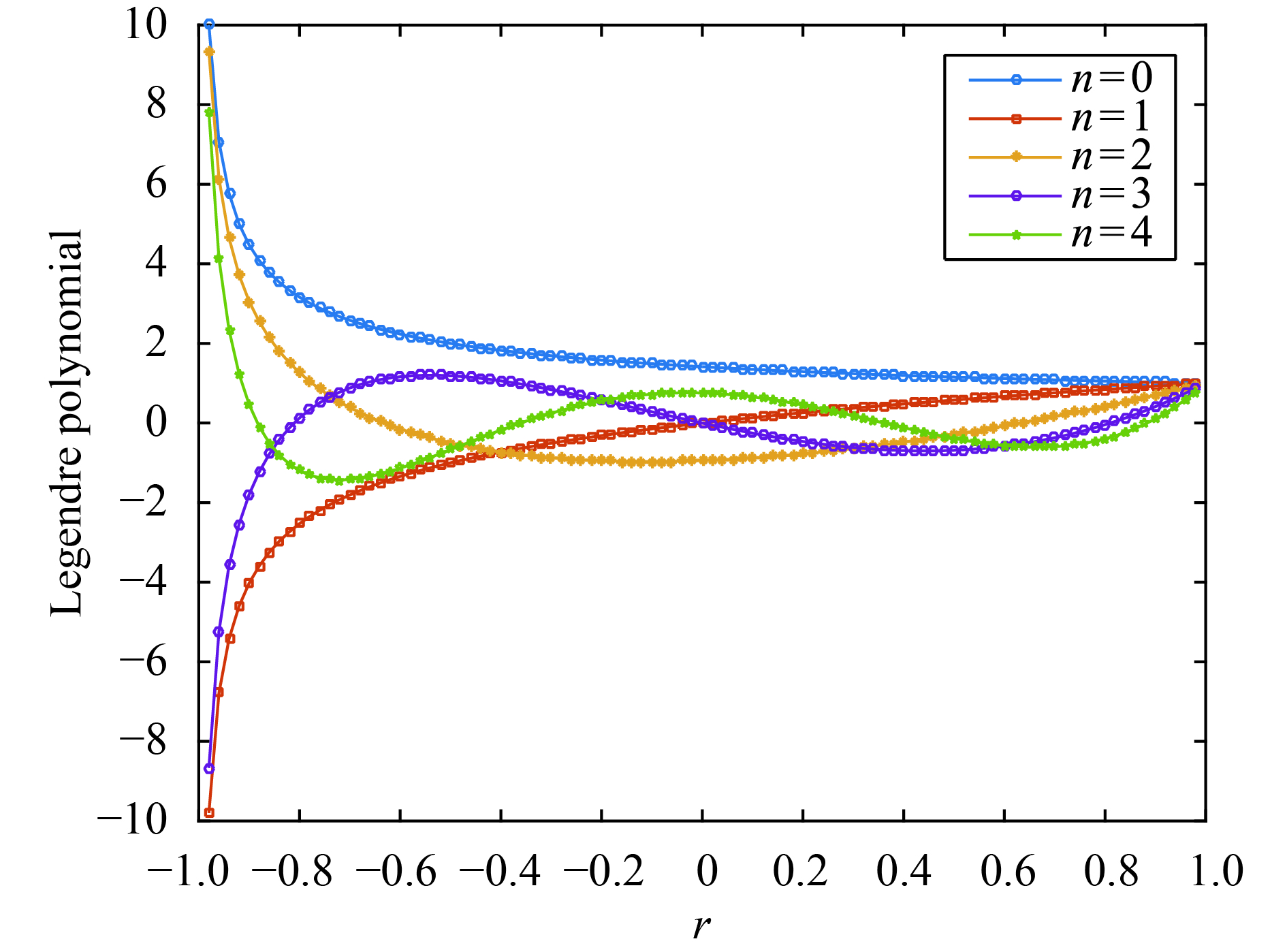Rotation Scaling and Translation Invariants of 3D Radial Shifted ...