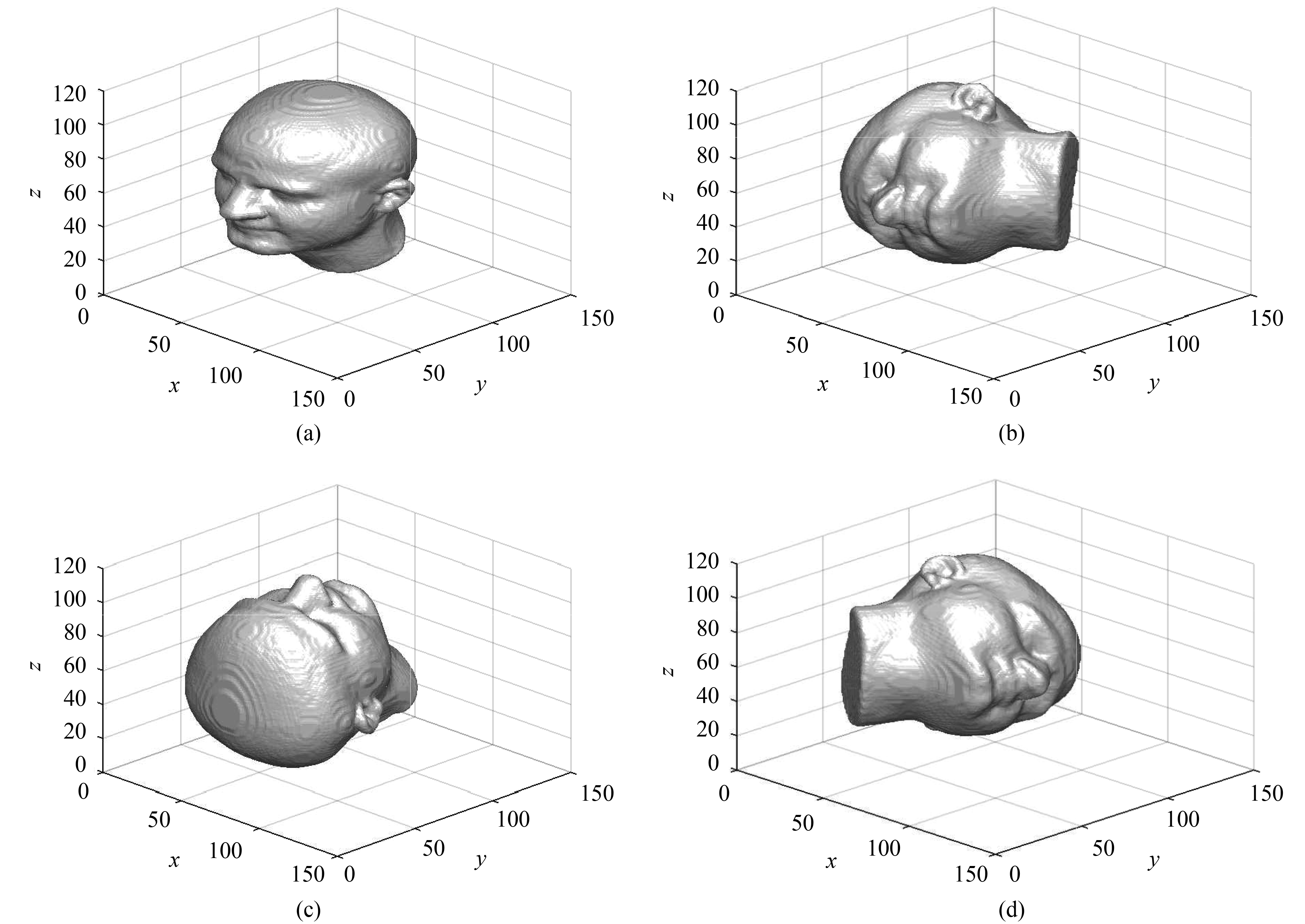 Rotation Scaling and Translation Invariants of 3D Radial Shifted ...
