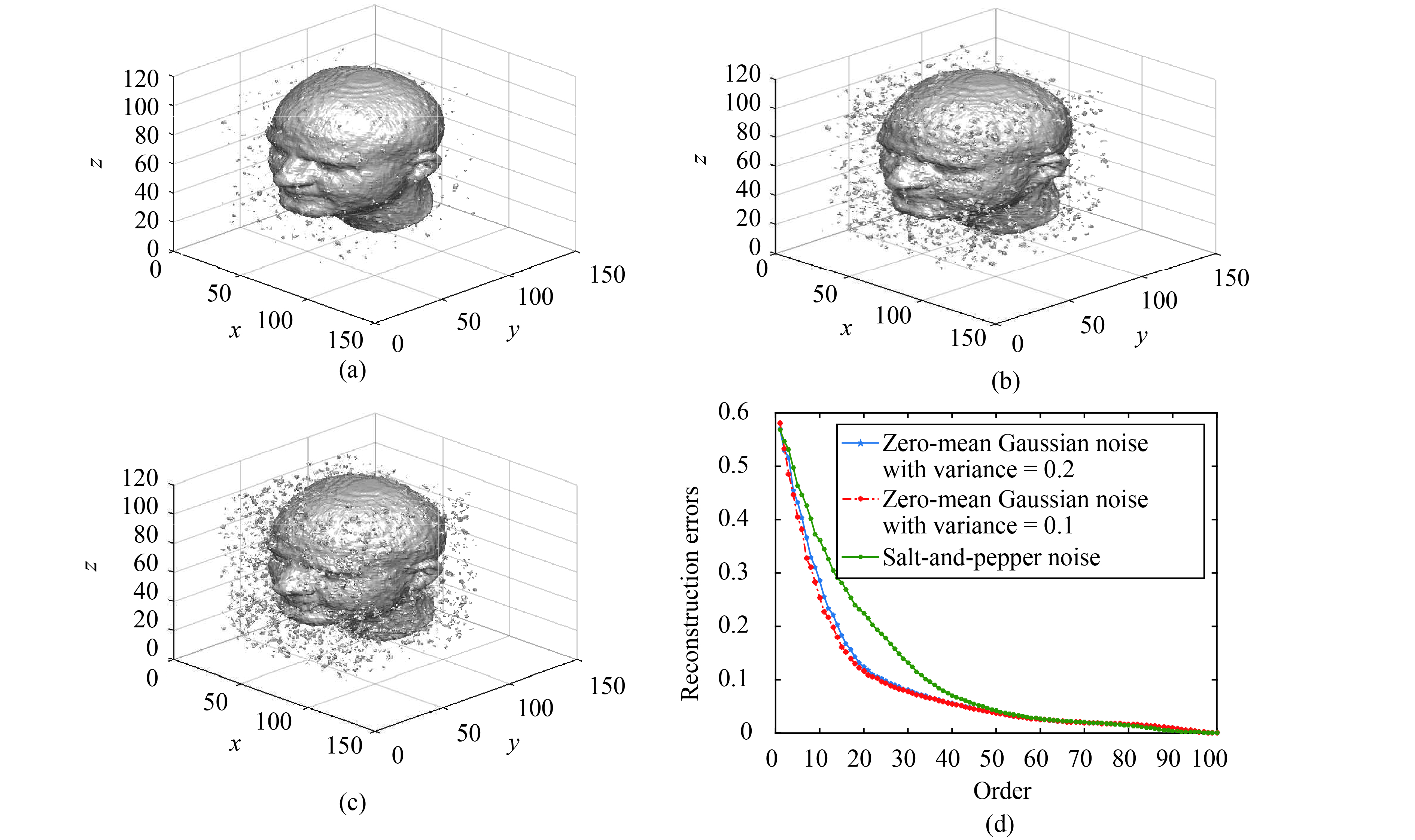 Rotation Scaling and Translation Invariants of 3D Radial Shifted ...