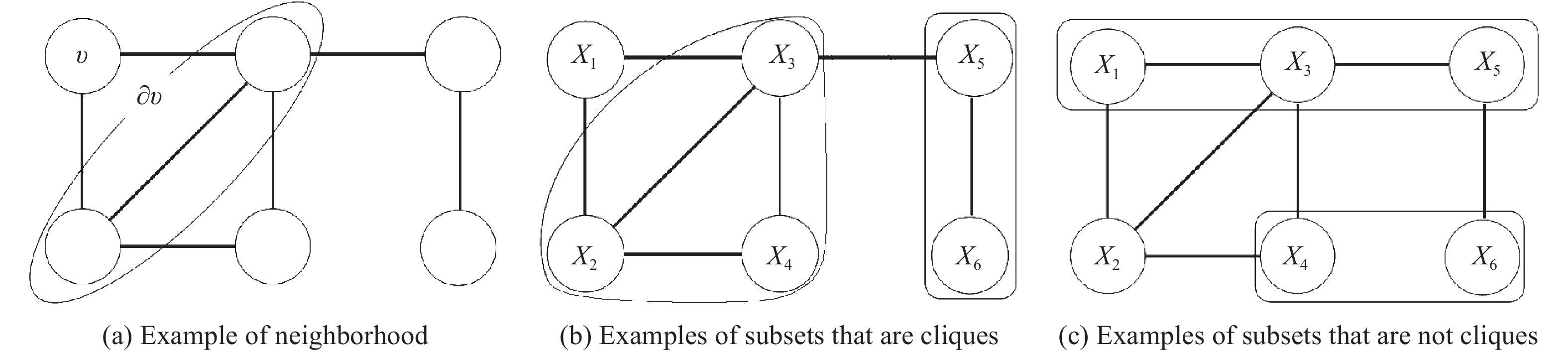 Iterated Conditional Modes to Solve Simultaneous Localization and ...
