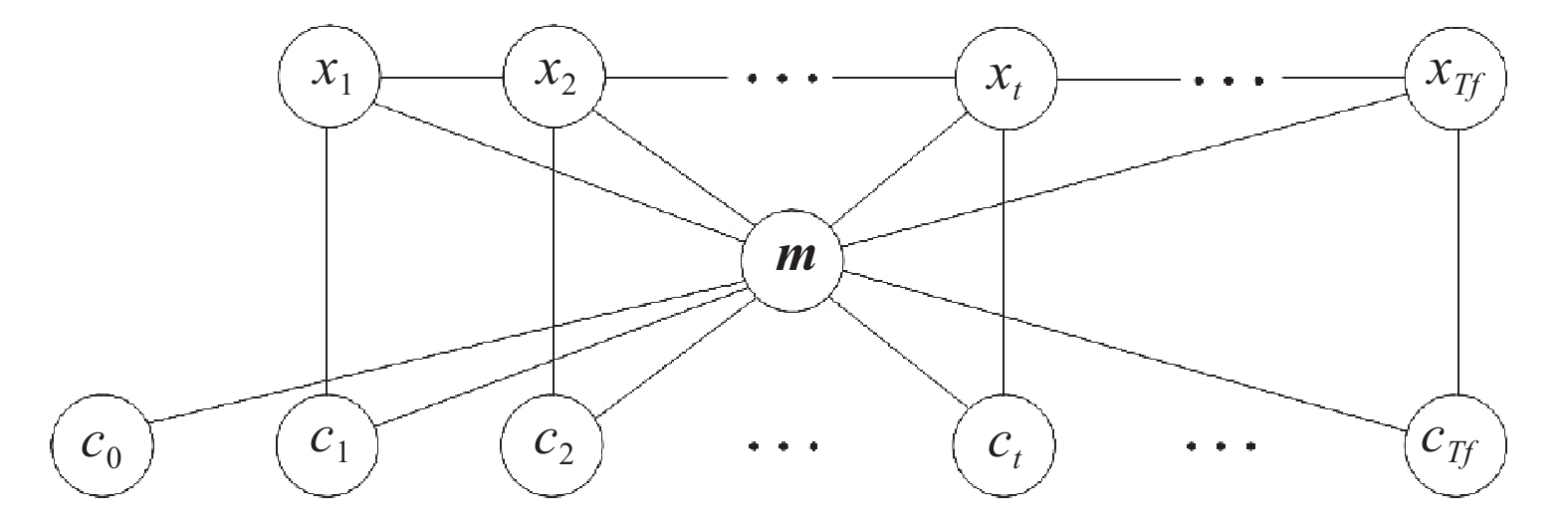 Iterated Conditional Modes to Solve Simultaneous Localization and Mapping in Markov Random ...