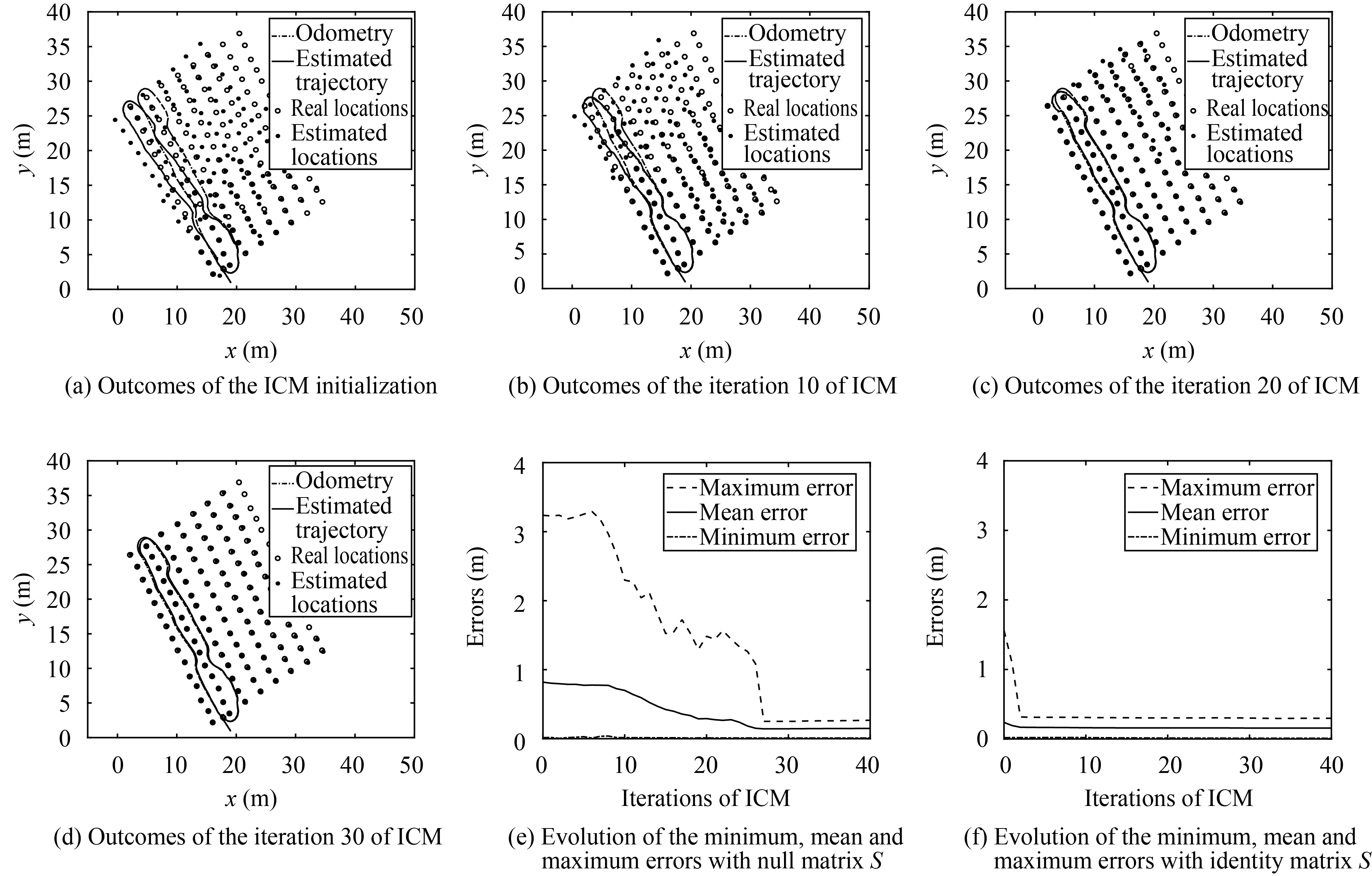 Iterated Conditional Modes to Solve Simultaneous Localization and Mapping in Markov Random ...
