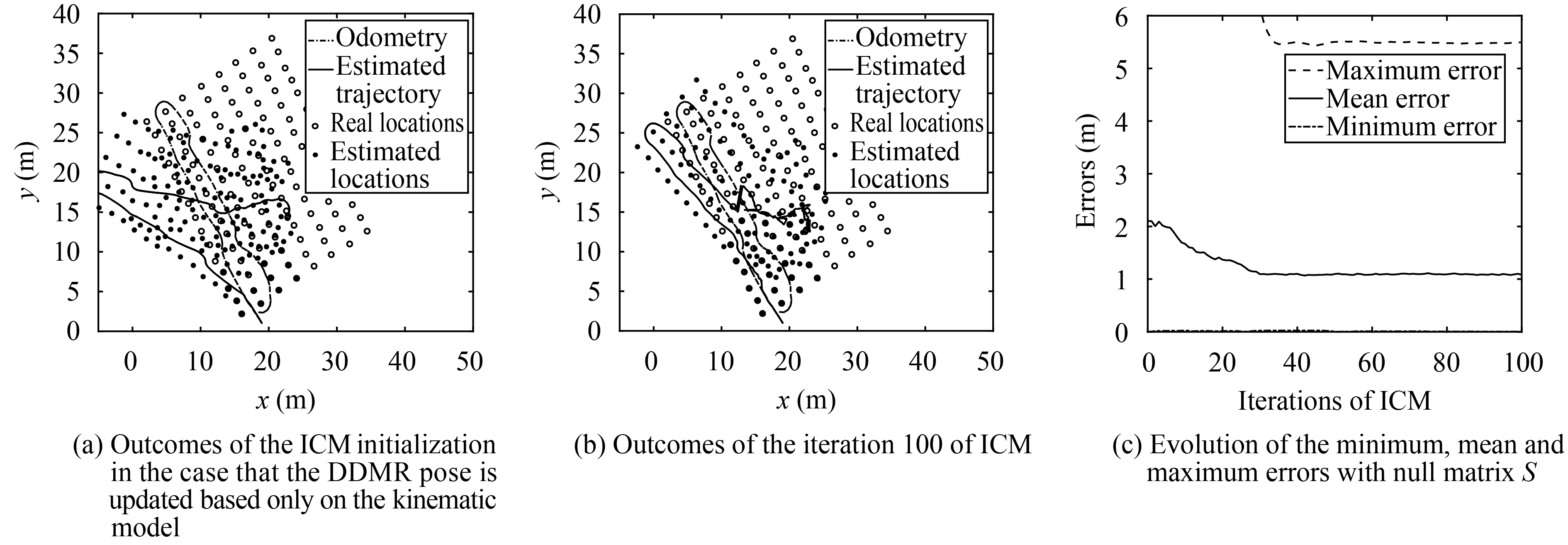 Iterated Conditional Modes to Solve Simultaneous Localization and Mapping in Markov Random ...